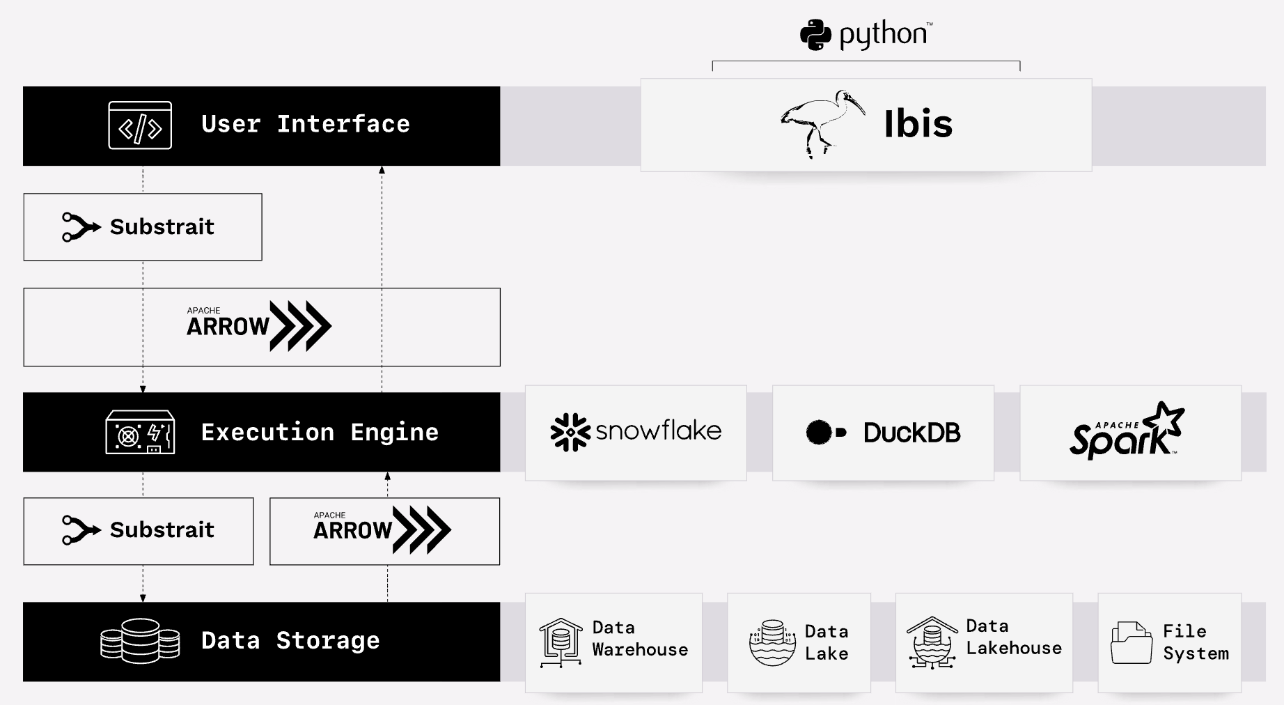 Conceptualizing open health data platforms for low- and middle income countries