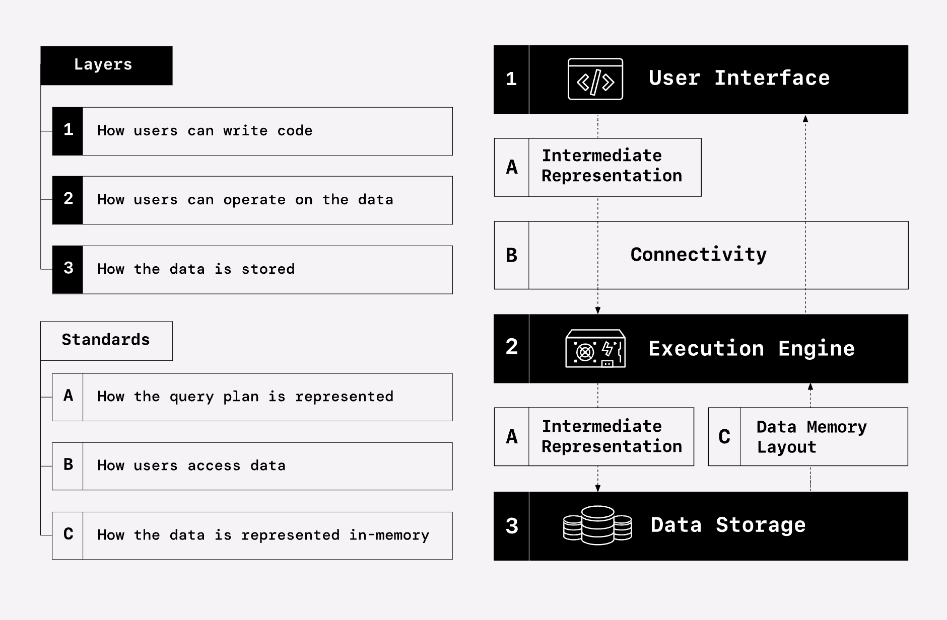 Conceptualizing open health data platforms for low- and middle income ...